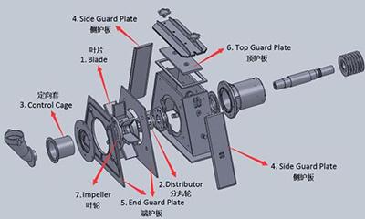 Blast Machine: Shot Blasting And Sandblating Manufacturer China ...